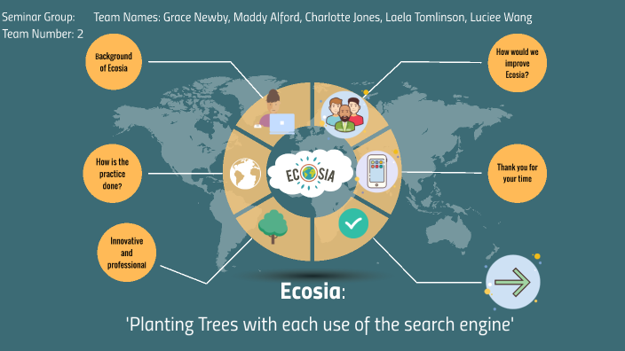 ecosia by maddy alford on Prezi