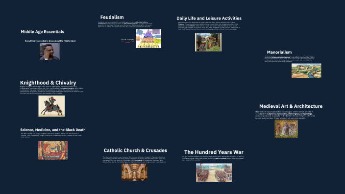 Legend Smith - Middle Ages Research Project by Legend Smith on Prezi