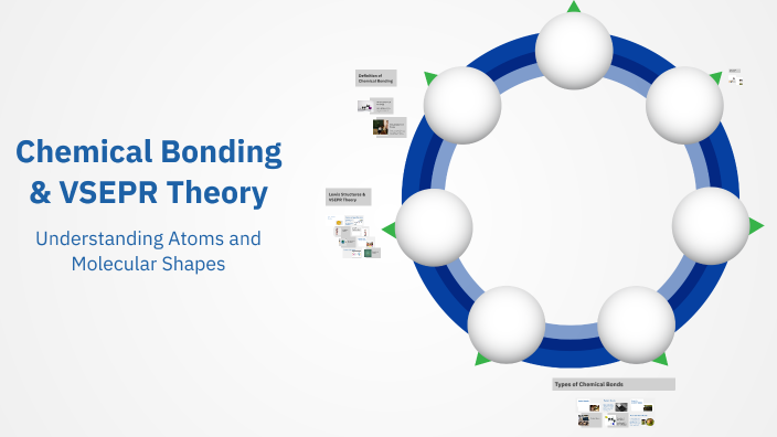 Chemical Bonding & VSEPR Theory by juan lopez on Prezi