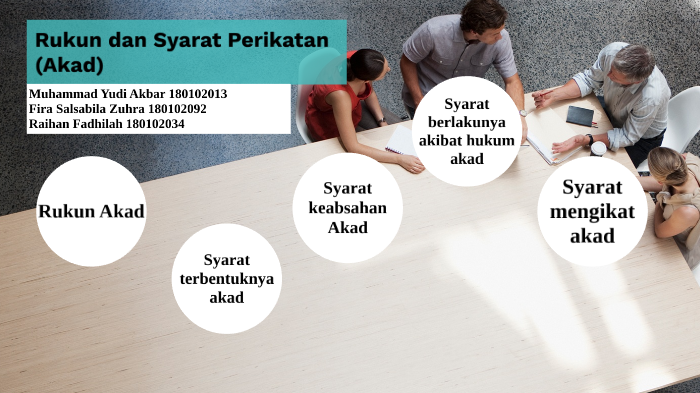 Rukun dan Syarat Perikatan (Akad) by Muhammad Yudi Akbar on Prezi