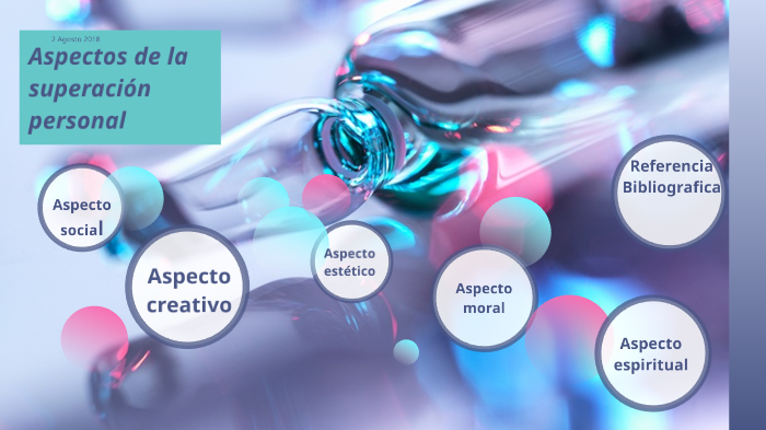 Aspectos De La Superación Personal By Viridiana Juarez Montiel On Prezi