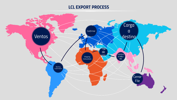 LCL EXPORT PROCESS by Eduardo Esparza on Prezi