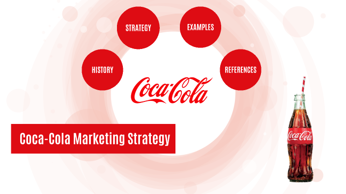 Coca-Cola Marketing by Olivia Roth on Prezi