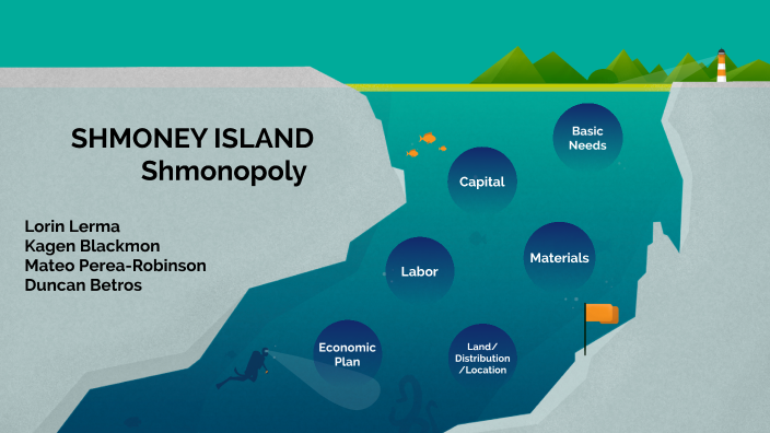 shmoney island by Mateo Perea-Robinson on Prezi