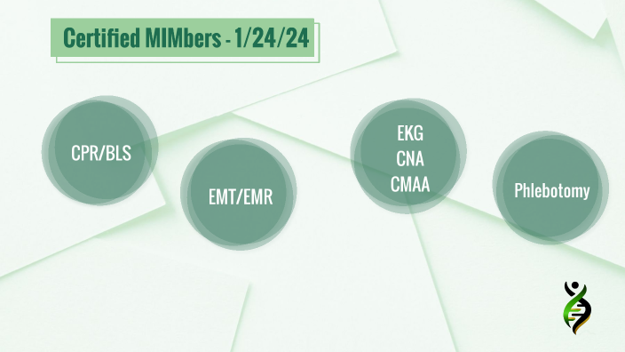 Certified MIMbers by MIM usf on Prezi