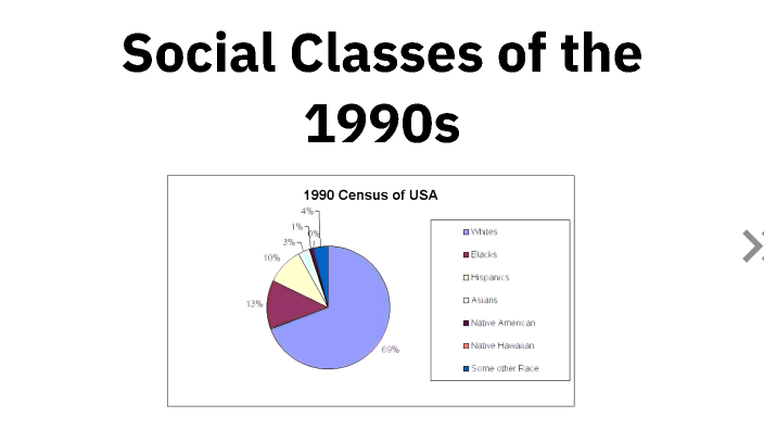 Middle Class of the 1990s by Tiffany Brown on Prezi