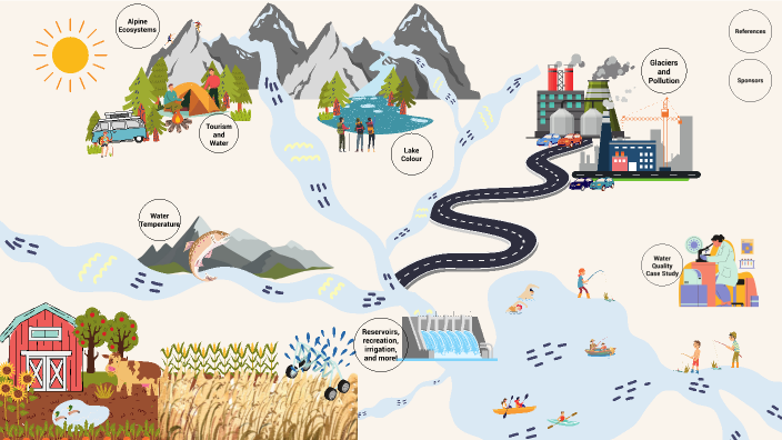 Water Connections digital series by Kate Hanly on Prezi