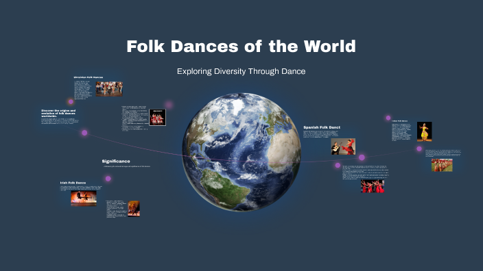 Folk Dances of the World by Тетяна Олександрівна Мусійчук on Prezi