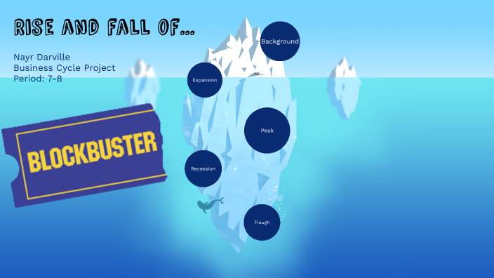 Business Cycle Project- Blockbuster by NAYR DARVILLE on Prezi
