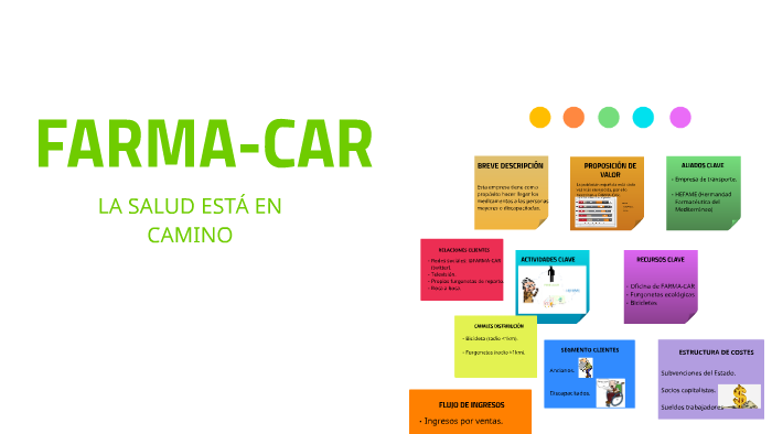 FARMA-CAR by Antonio Patricio García Rosique on Prezi