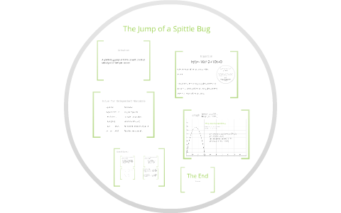The Jump of a Spittle Bug by Christian Reyes on Prezi