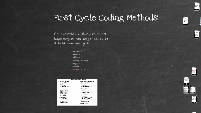 First Cycle Coding Methods by Trizia Castrillo on Prezi