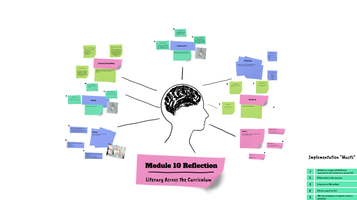 Module 10 Reflection by Ro`e Zaid on Prezi Module 10 Reflection by Ro`e Zaid on Prezi