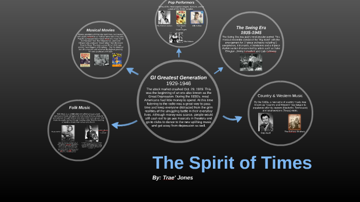 The GI Generation 1929-1946 by Trae' Jones on Prezi