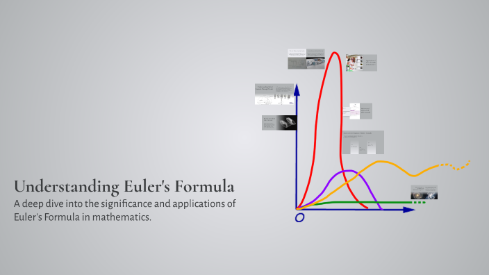 Understanding Euler's Formula by mohammed jaffar on Prezi