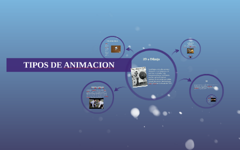 TIPOS DE ANIMACION by on Prezi
