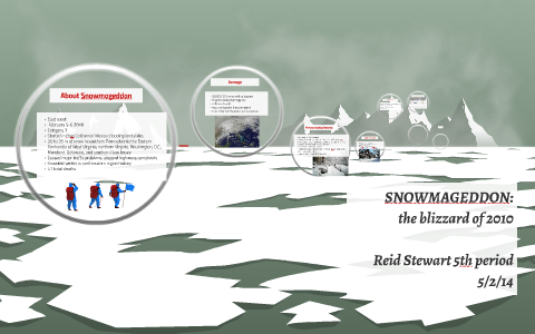 Snowmageddon: the blizzard of 2010 by reid stewart on Prezi