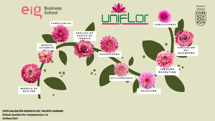 UNIFLOR S.A.S. by NATHALI COSSIO TIRADO on Prezi