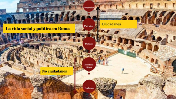 Vida social y política en Roma by Asuncion Sanchez