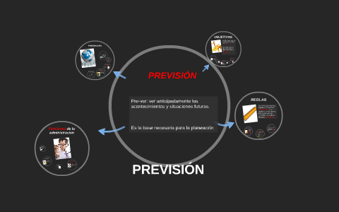 PREVISIÓN by on Prezi