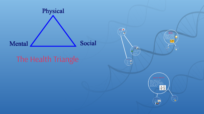 PMS Triangle by Mary Bamonti on Prezi