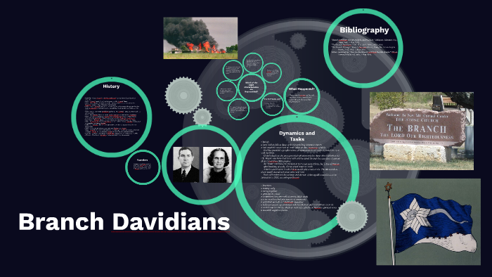 Branch Davidians by on Prezi