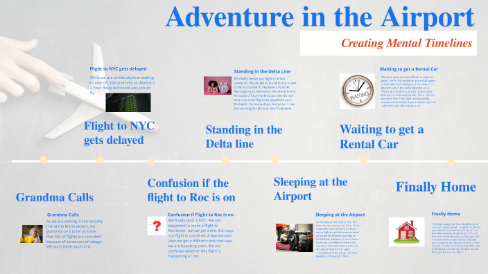 Introduction to Timelines by KATHERINE BAIRD on Prezi