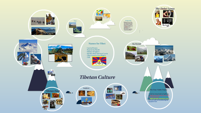 Tibetan Culture by Charlie Ciraolo on Prezi