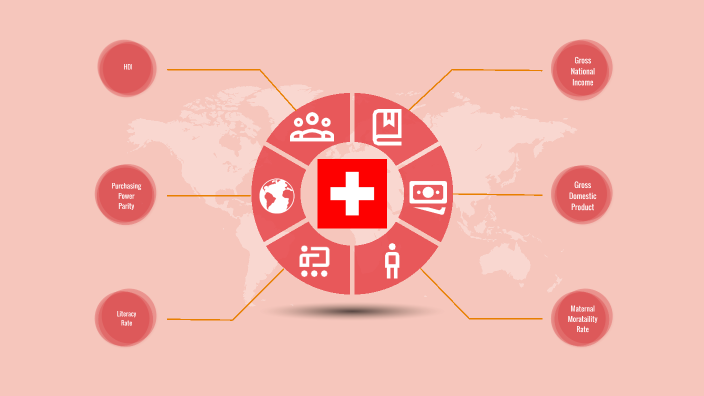 Switzerland HDI presentation by Evan Vang on Prezi