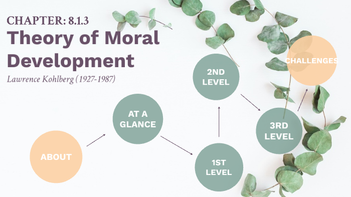 Theory of Moral Development by Gabriela Ayala on Prezi