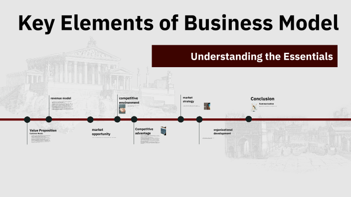 Business Model Elements by noor sharawi on Prezi