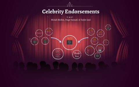 Celebrity Endorsements by Taylor Leal on Prezi