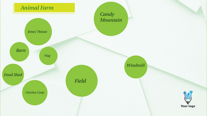 Animal Farm Map by G D on Prezi