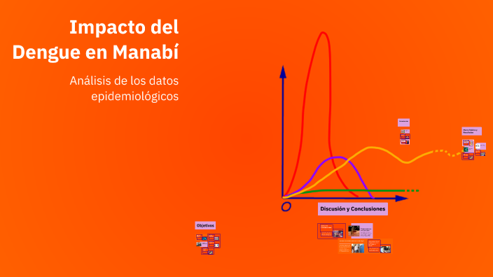 Impacto del Dengue en Manabí by ALISSON ARTEAGA on Prezi