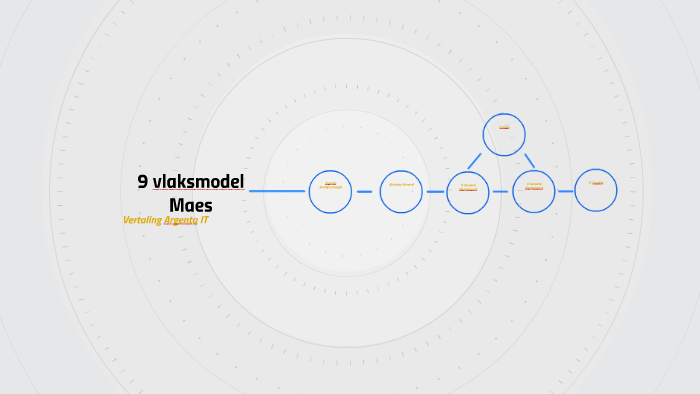 9 vlaksmodel Maes by Aron van der Sanden on Prezi