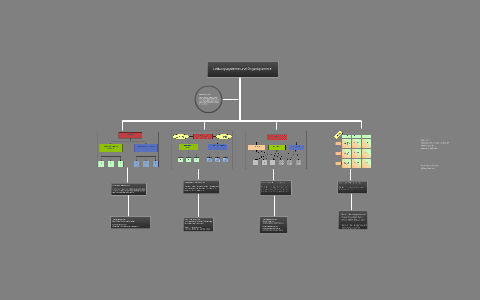 Leitungssysteme und Organigramme by Justine Rudolph on Prezi