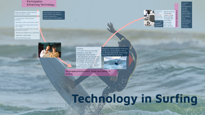 Technology in surfing by Ben Heaton on Prezi