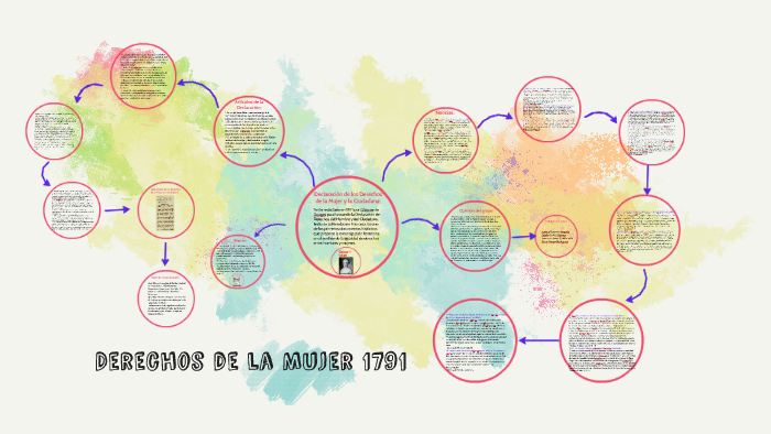 Declaración de los Derechos de la Mujer y la Ciudadana: by noelore ...