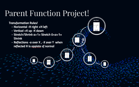 Parent Function Project! by Mark Lassiter on Prezi