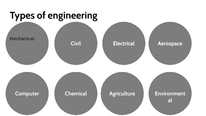 10 types of engineering by Ricardo Valdez on Prezi