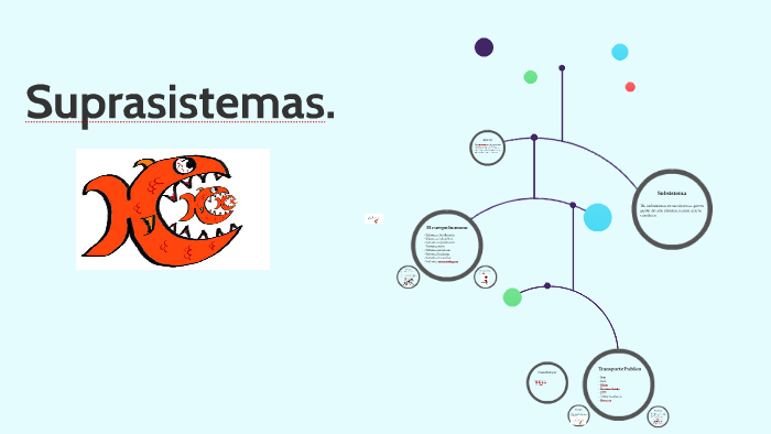 Suprasistemas. by Karinne De arrmas on Prezi