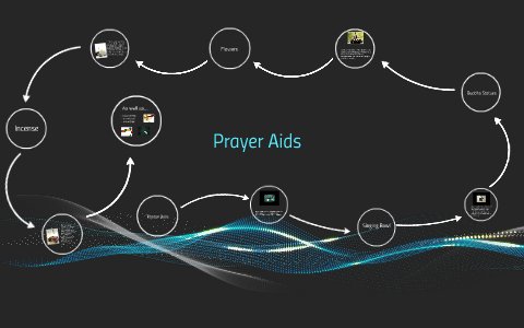 Prayer Aids by hope fully on Prezi