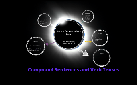 Compound Sentences and Verb Tenses by Aryan Pandya on Prezi