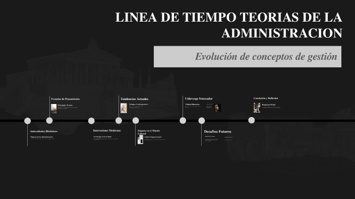 Linea De Tiempo Teorias De La Administracion By Laura Marcela Gonzales