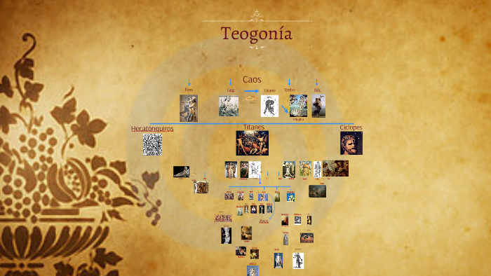 Teogonía by Mauricio Chavarría on Prezi