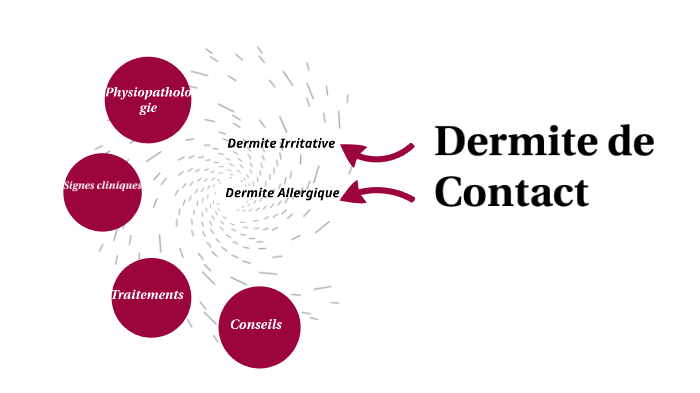 Dermite de contact by ophelie gremy on Prezi
