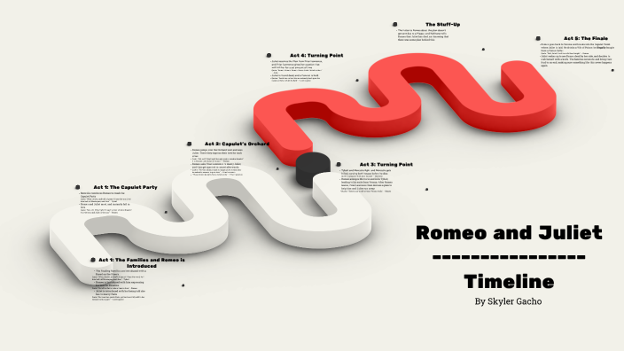 Romeo and Juliet - Timeline by Skyler Gacho on Prezi