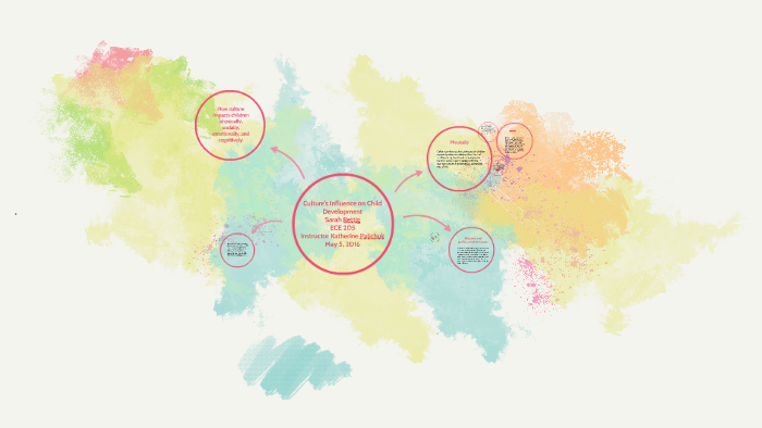 Culture’s Influence on Child Development by Sarah Rettig on Prezi