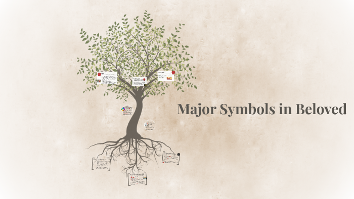 Major Symbols in Beloved by Megan Dalton on Prezi