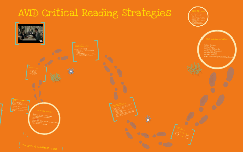 AVID: Critical Reading Strategies by Kyle Koehler on Prezi